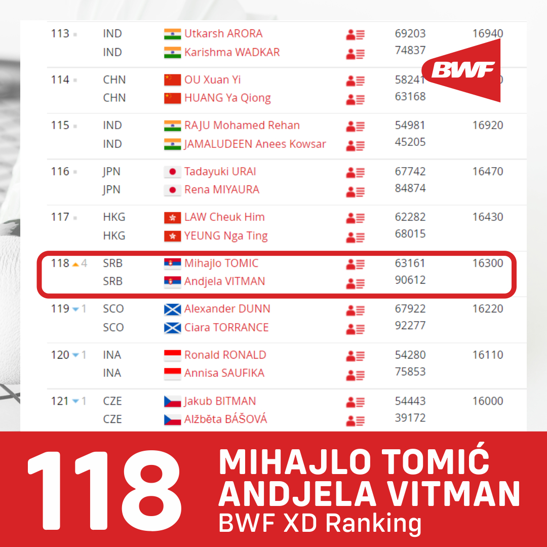 BWF ranking